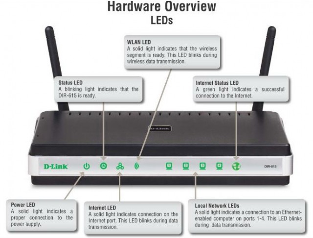 D-LINK DIR-615 mreža za sve | Vijesti Hercegovina.Info