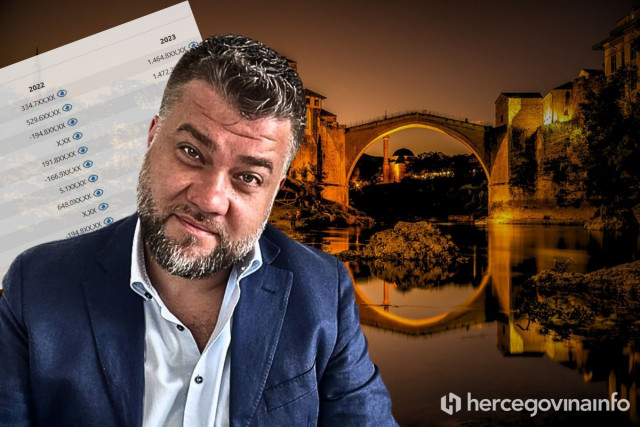 POSTOJI I U MOSTARU Tvrtka Saše Pozdera od najveće bolnice svaki mjesec ...